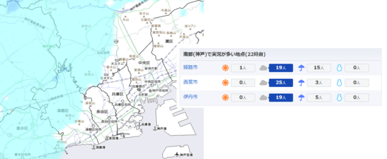 1番当たる天気予報について、1時間後と明日と週間天気予報では違うのでそれぞれ紹介します 格調高き当たる天気予報