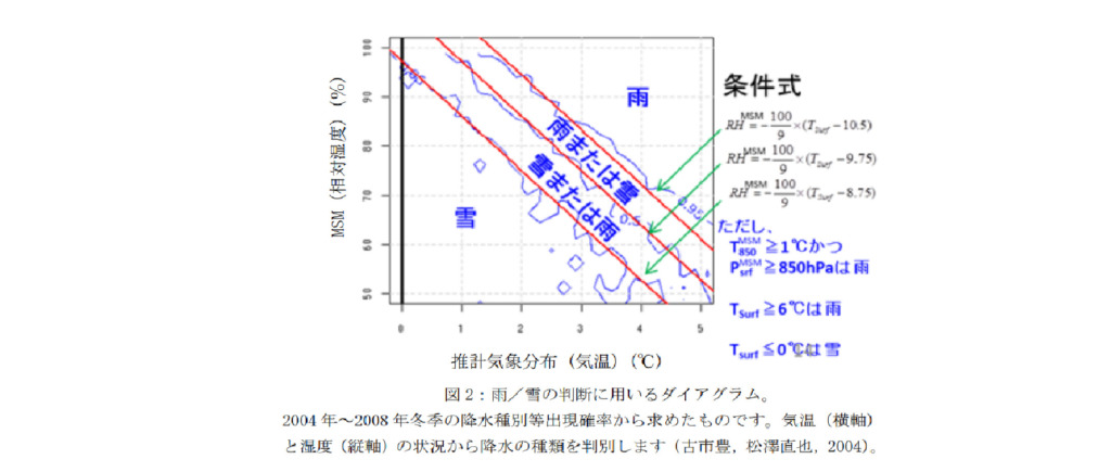 雪の降る気温の目安は？地上の気温や上空の気温目安とその隠された関係は？ 格調高き当たる天気予報